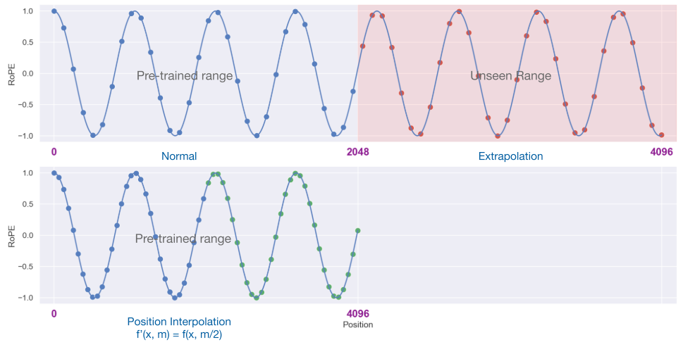 Inductive Positions in Transformers | Yekun's Note