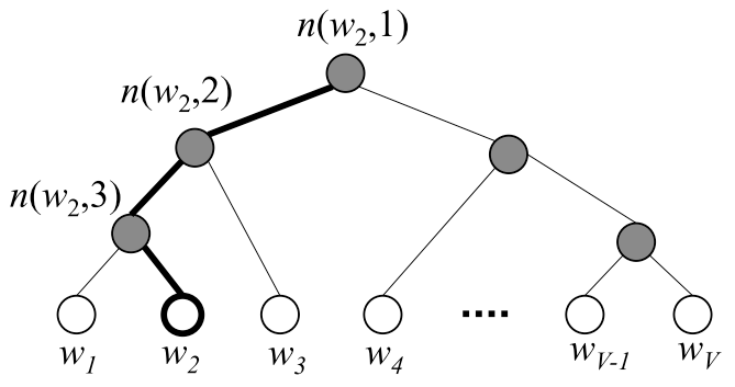Efficient Softmax Explained The Gradient